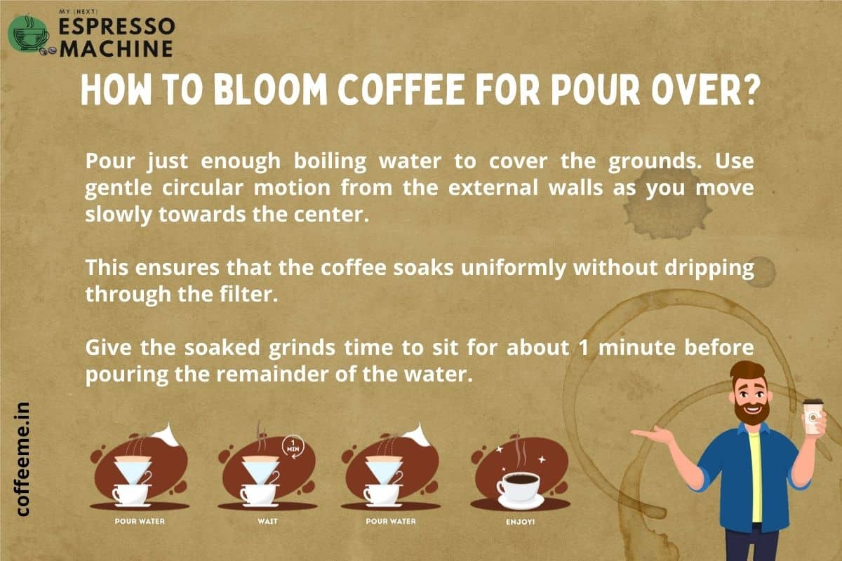 Coffee Bloom: The Complete Guide » My (next) Espresso Machine